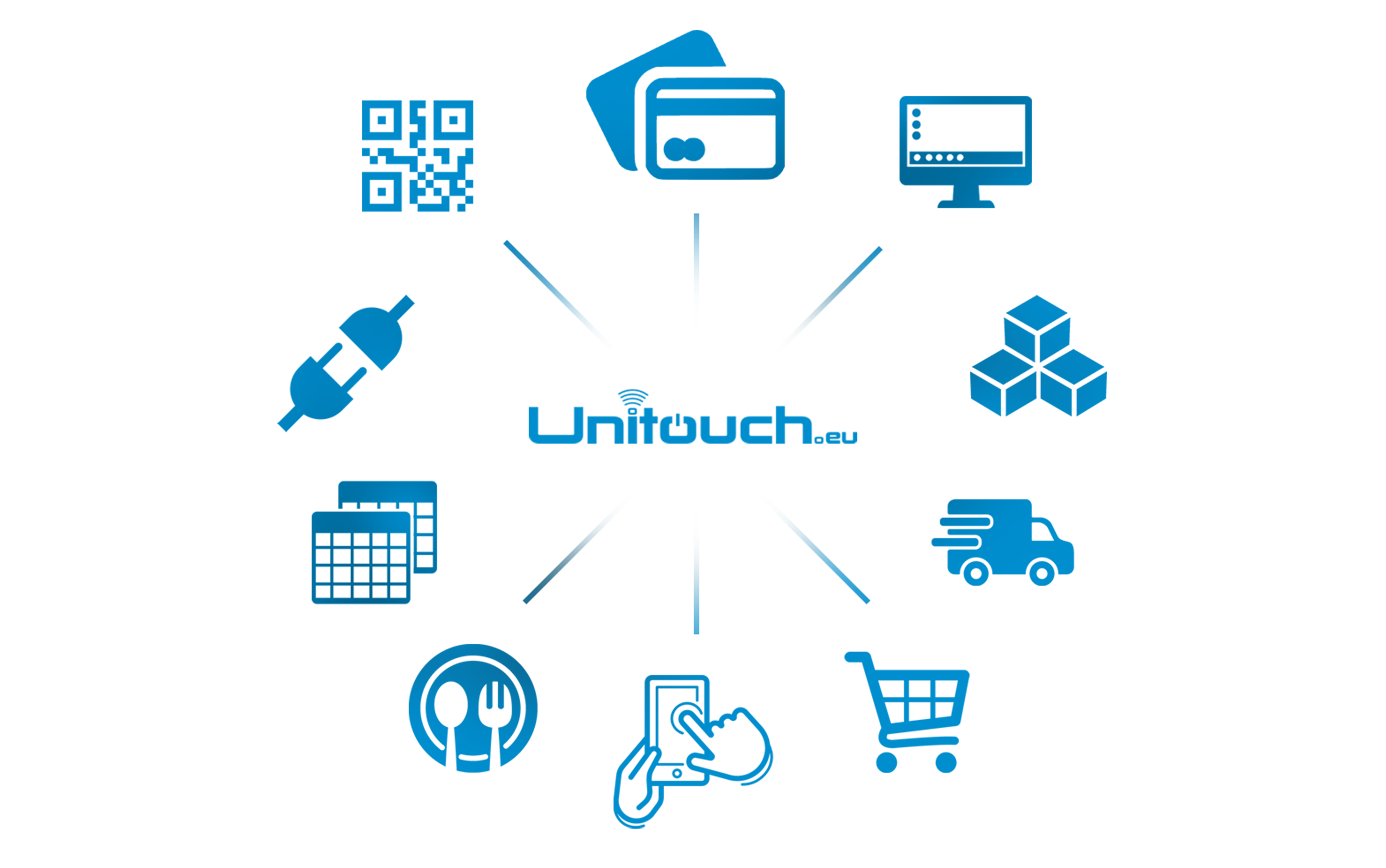 Plugins & koppelingen - Unitouch.eu